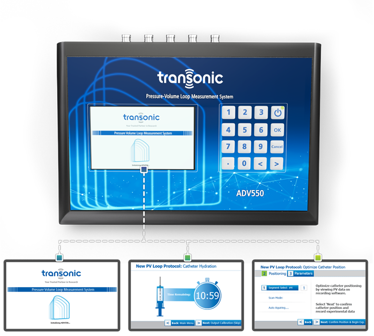 ADV550 Pressure-Volume Loops | Transonic