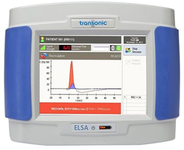 ELSA Monitor Survey Results