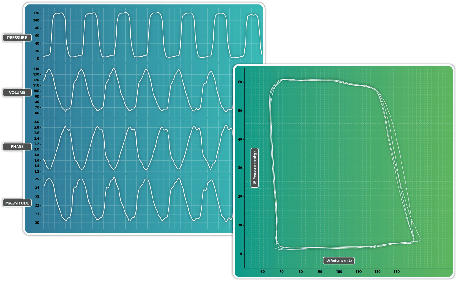 ADV550 Pressure-Volume Loops | Transonic