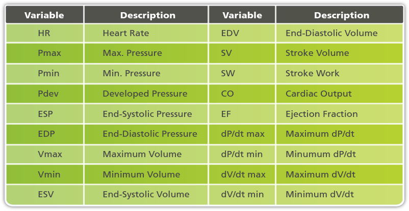 ADV550 Pressure-Volume Loops | Transonic