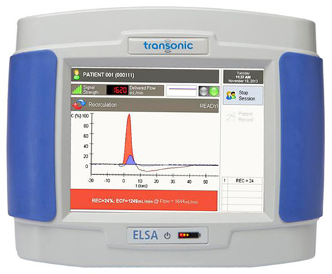 Why Every Pediatrics Unit Needs ELSA for ECMO Support | Transonic