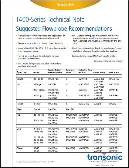 Perivascular Flowprobe Resources