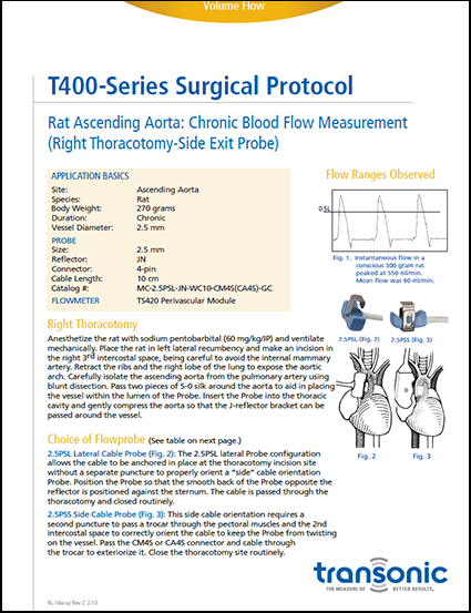 Perivascular Flowprobe Resources